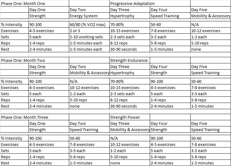 Program Design 101 Getting Your Swole On For Dummies Part 2 